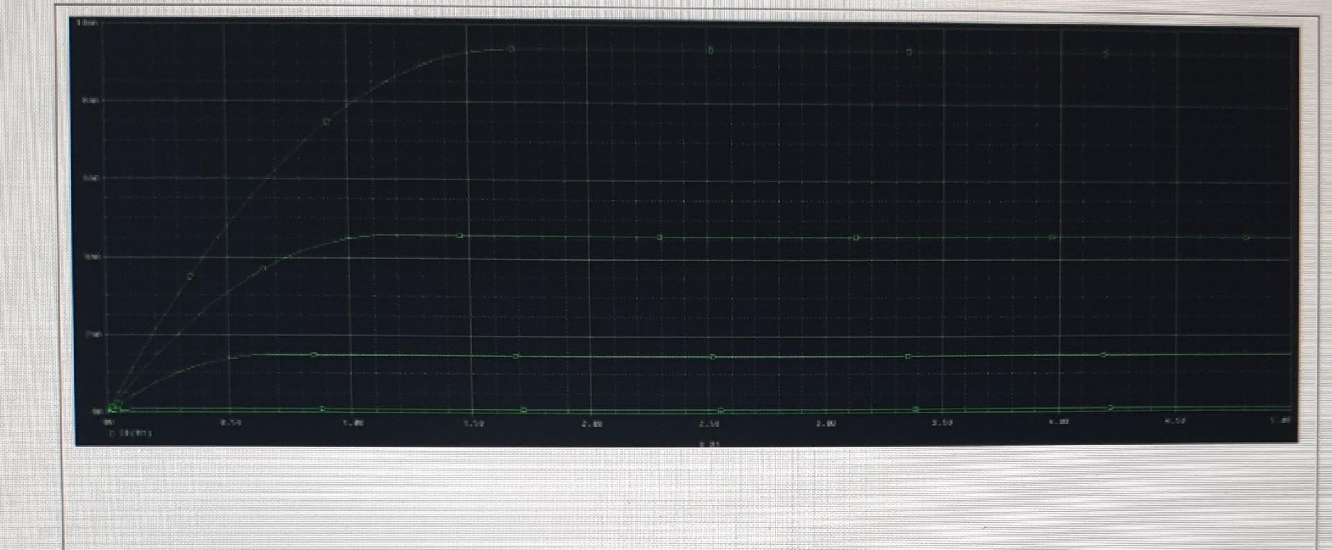 Solved F Plot Id Vs Vds I Circuit Schematic 1 Based 