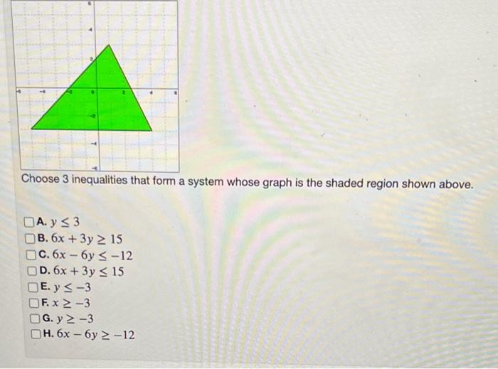 Solved Choose 3 inequalities that form a system whose graph | Chegg.com