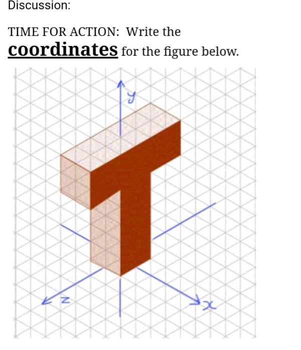 Solved Discussion: TIME FOR ACTION: Write the coordinates | Chegg.com