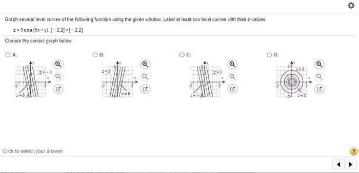 Solved Graph several level curves of the following function | Chegg.com