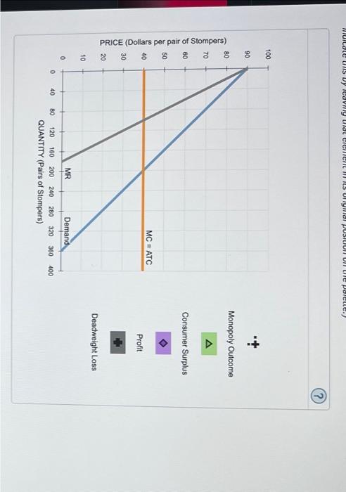 Solved Suppose Clomper's is a monopolist that manufactures | Chegg.com