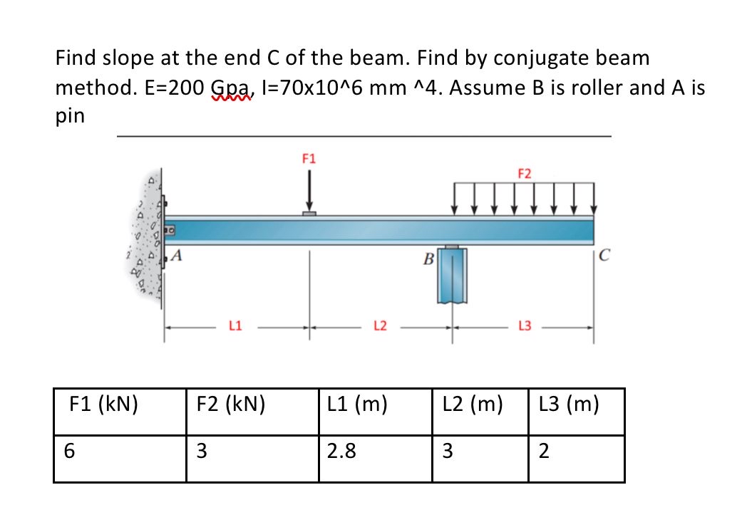 Solved Find slope at the end C ﻿of the beam. Find by | Chegg.com