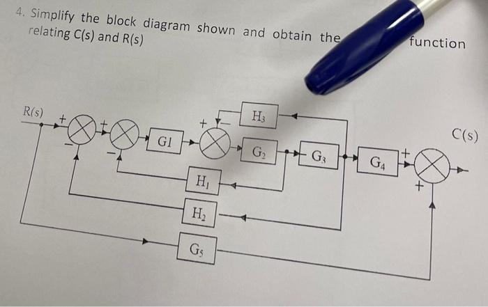 Solved 4. Simplify the block diagram shown and obtain the | Chegg.com