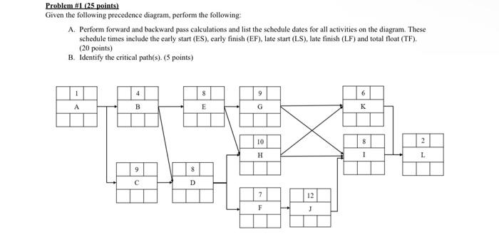 Solved Problem \#1 ( 25 points) Given the following | Chegg.com