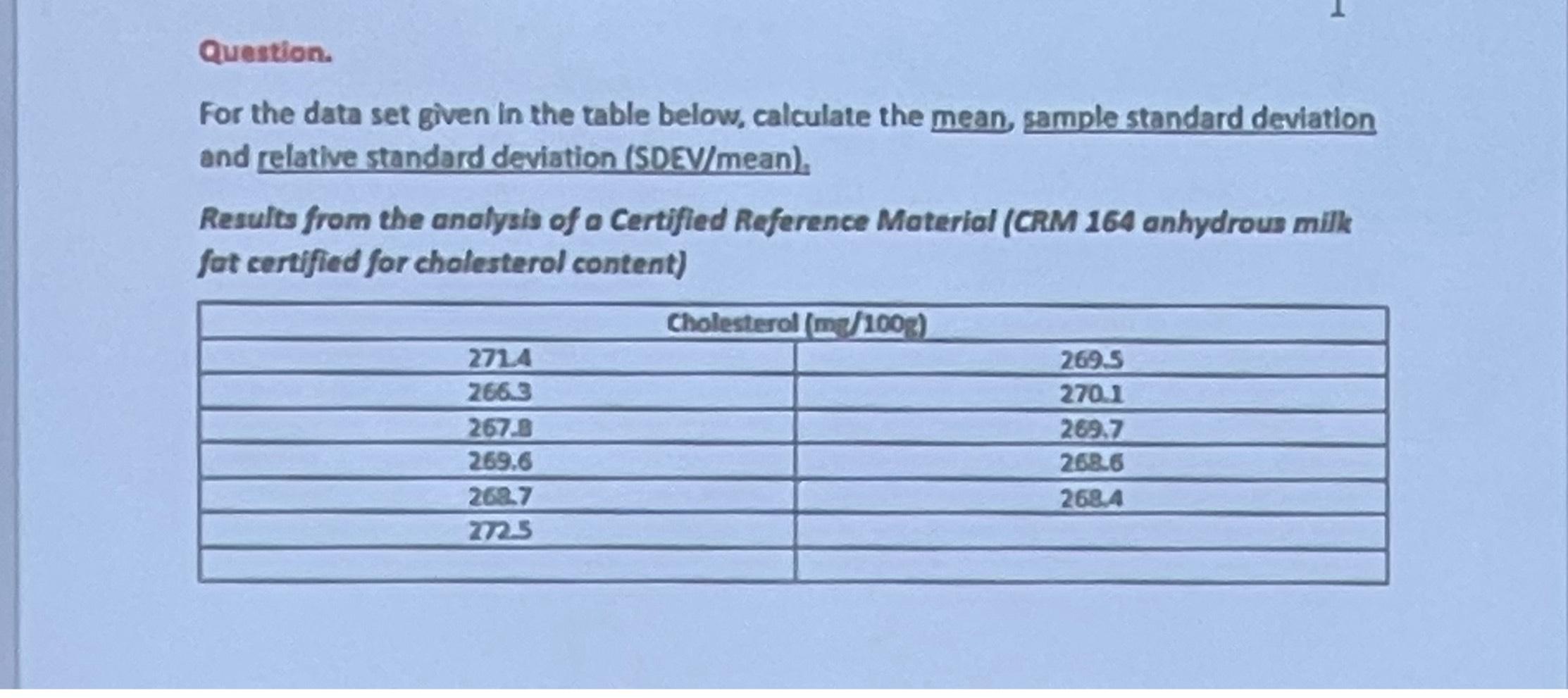 Solved Question.For the data set given in the table below, | Chegg.com