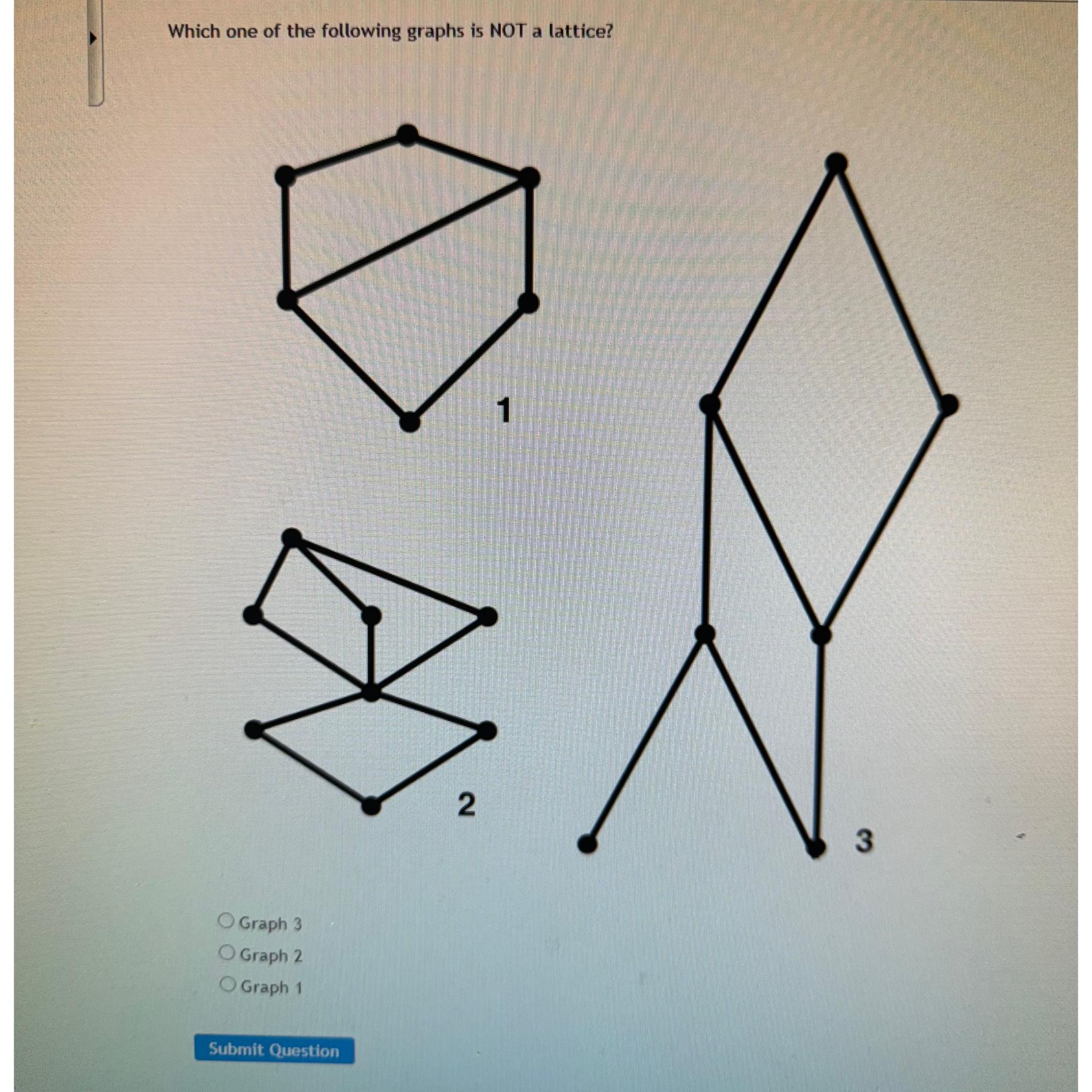 Solved Which one of the following graphs is NOT a | Chegg.com