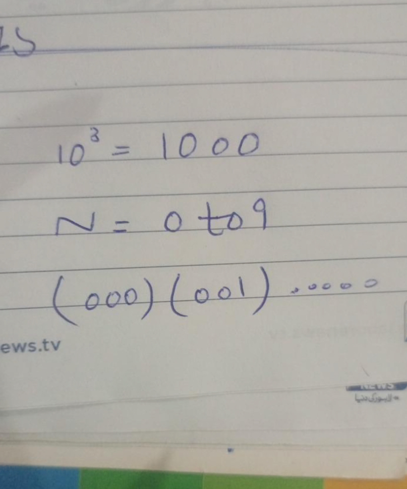 Solved 103=1000N=0 to9 ﻿(000)(001)cdots000 | Chegg.com