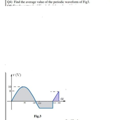 Solved 04) Find the average value of the periodic waveform | Chegg.com