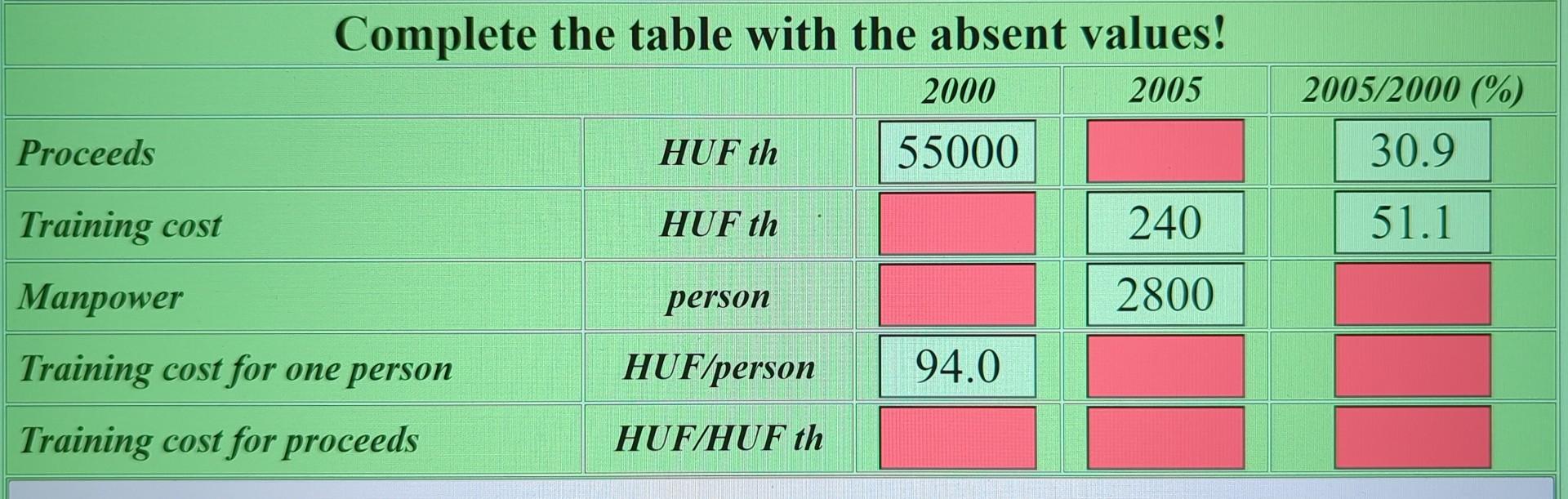 Solved Complete the table with the absent values! | Chegg.com
