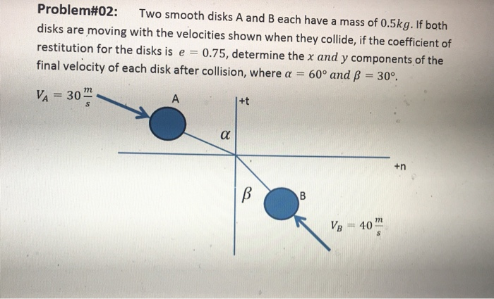 Solved Problem#02: Two smooth disks A and B each have a mass | Chegg.com
