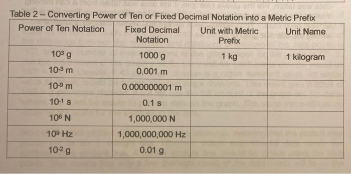 Solved Table 2 - Converting Power of Ten or Fixed Decimal | Chegg.com