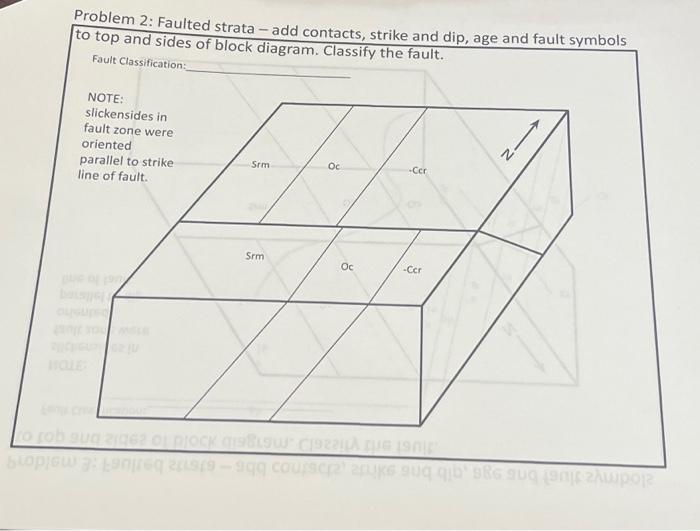 Solved Problem 1: Faulted strata - add contacts, strike and | Chegg.com