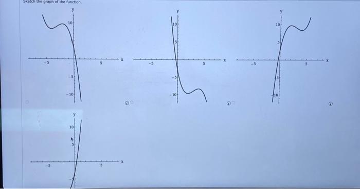 Solved Consider the following. y=31x3−3x2+8x+3 Find the | Chegg.com
