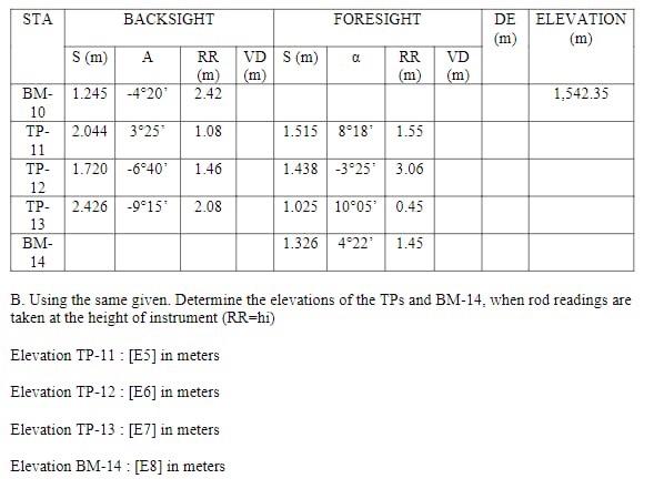 Solved STA BACKSIGHT FORESIGHT ELEVATION (m) S (m) A RR VD S | Chegg.com