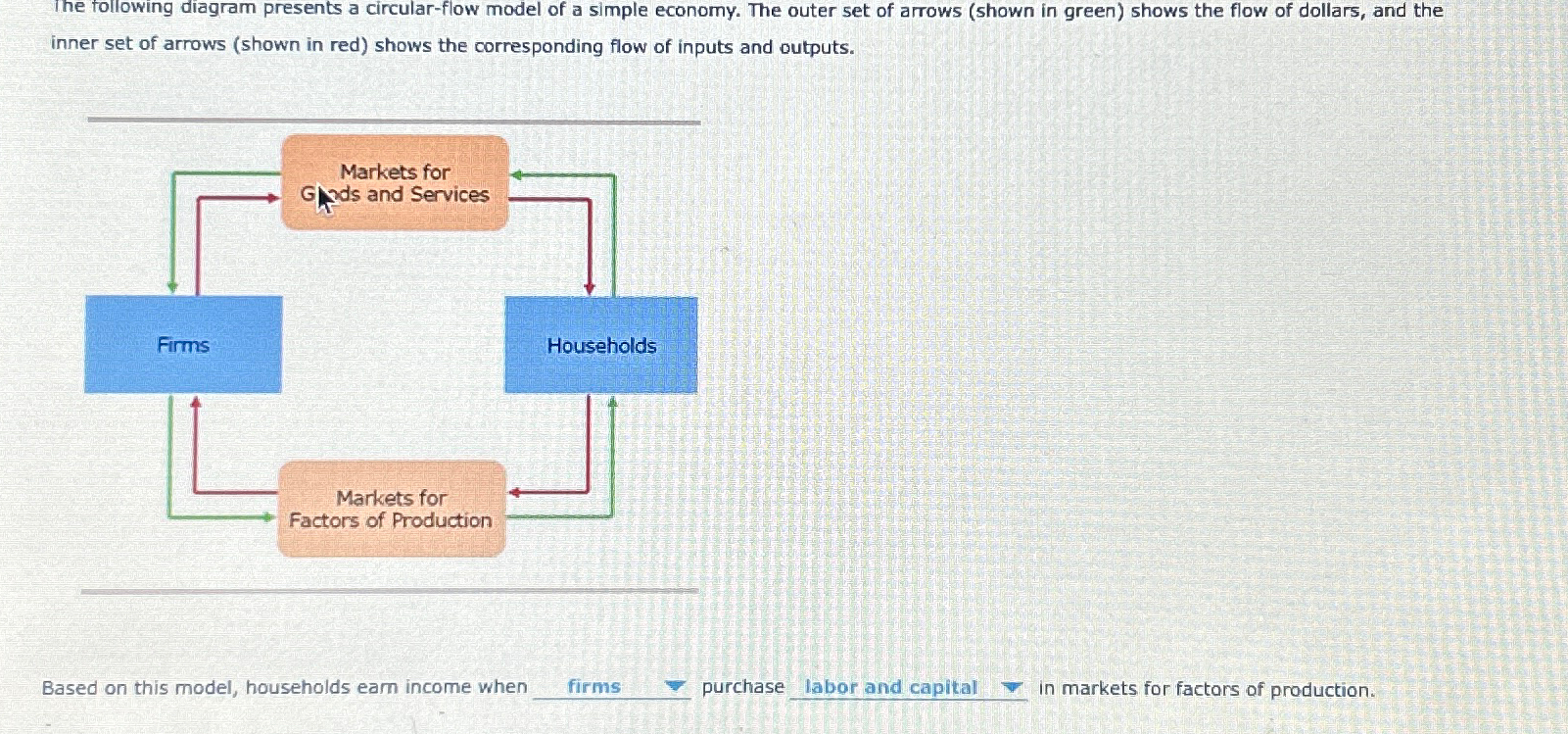 Solved The following diagram presents a circular-flow model | Chegg.com