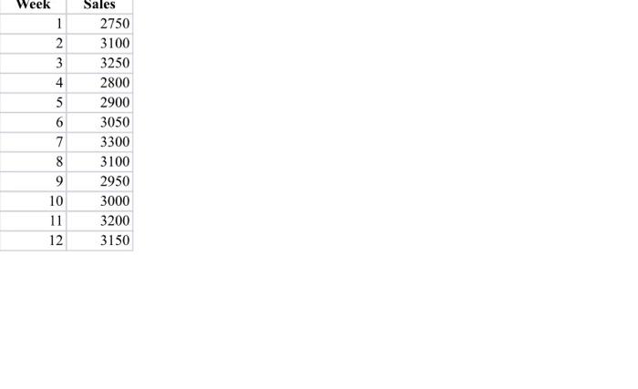 Solved \begin{tabular}{|r|r|} \hline Week & | Chegg.com