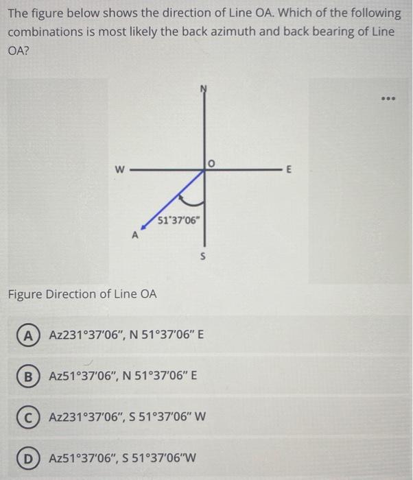 Solved The figure below shows the direction of Line OA. | Chegg.com