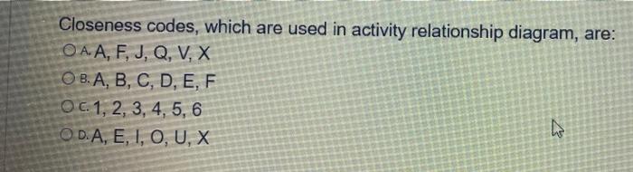 Solved Closeness codes, which are used in activity | Chegg.com