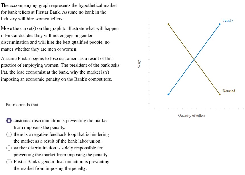 Solved The accompanying graph represents the hypothetical | Chegg.com