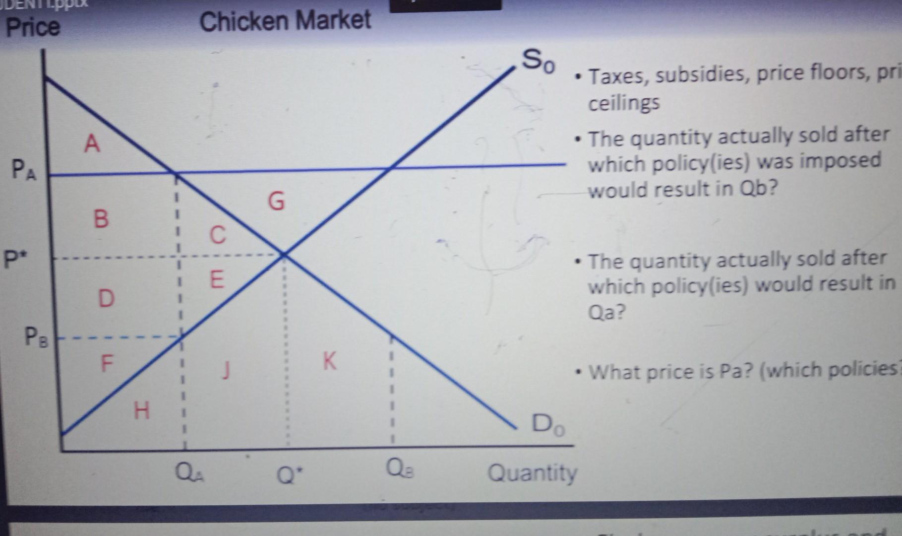 Taxes, subsidies, price floors, pri ceilings The | Chegg.com