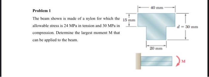 Solved 40 mm Problem 1 The beam shown is made of a nylon for | Chegg.com