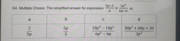 Solved Q4. Multiple Choice: The simplified answer for | Chegg.com