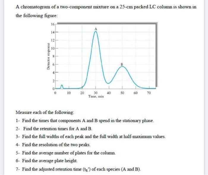 Solved A chromatogram of a two-component mixture on a 25-cm | Chegg.com