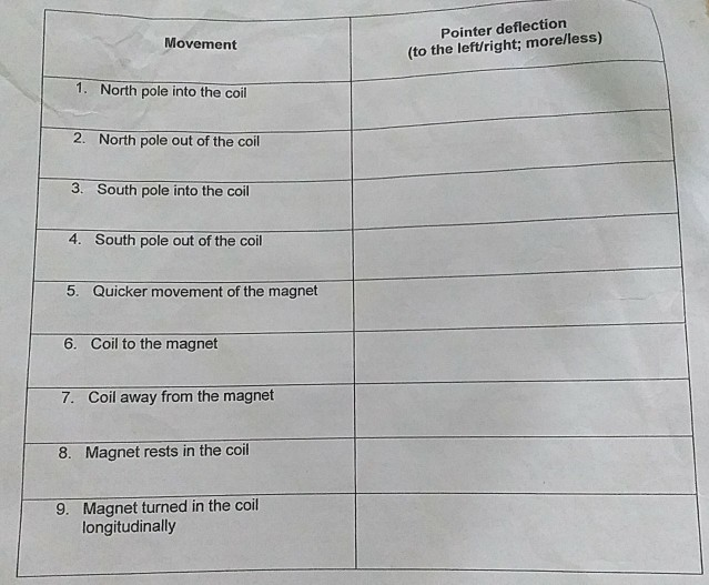 Solved Movement Pointer deflection (to the left/right; | Chegg.com