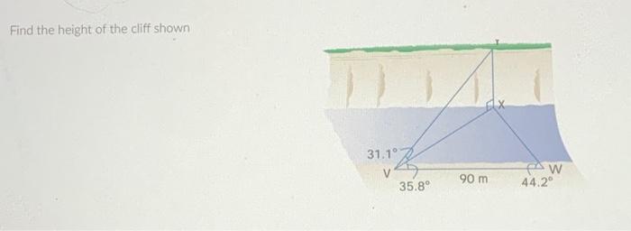 Solved Find the height of the cliff shown | Chegg.com