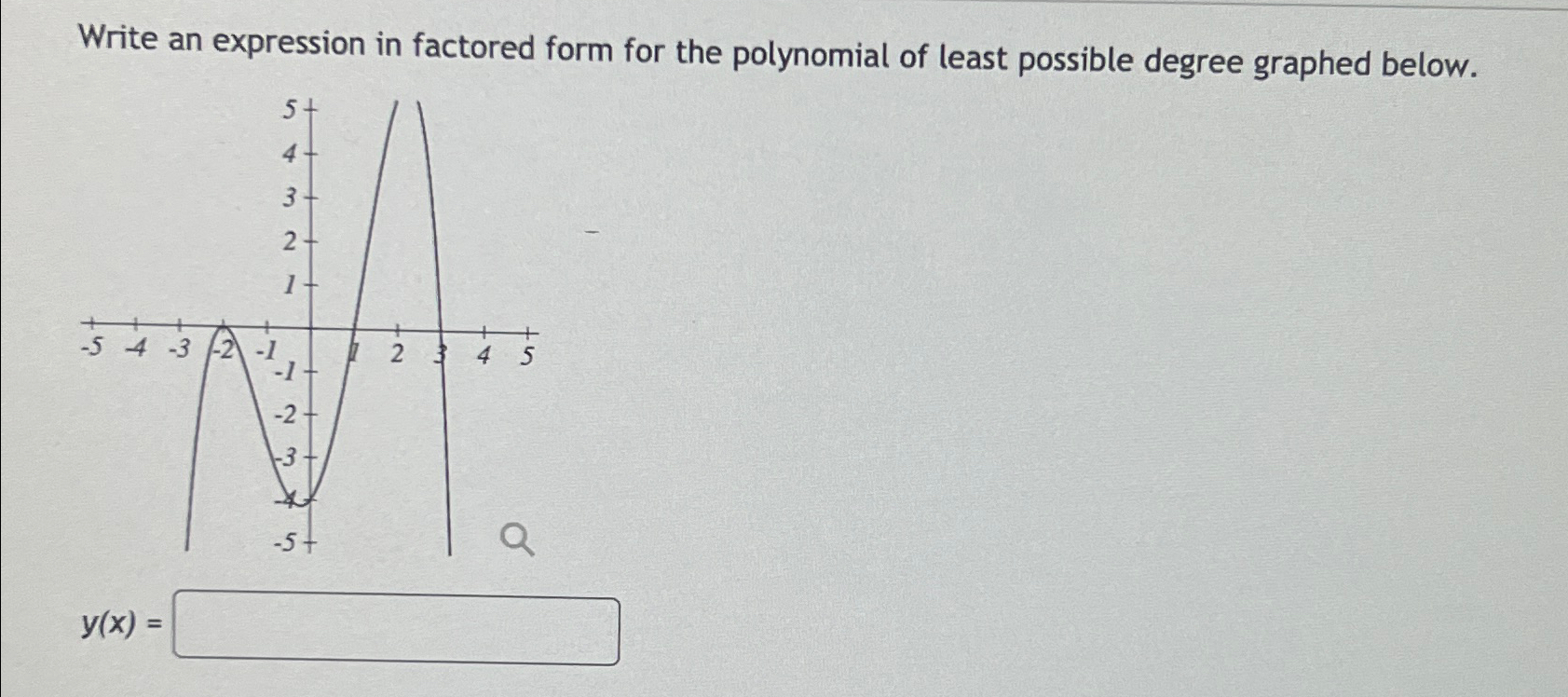 Solved Write an expression in factored form for the | Chegg.com