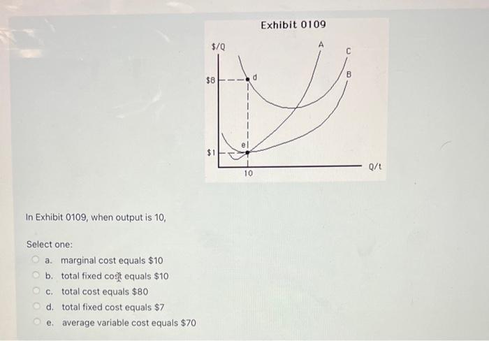 Solved In Exhibit 0109, when output is 10, Select one: a. | Chegg.com