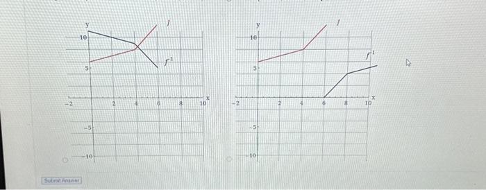 Solved Sketch the graph of r−1A graph of a function f is | Chegg.com Solved Sketch the graph of r−1A graph of a function f is | Chegg.com