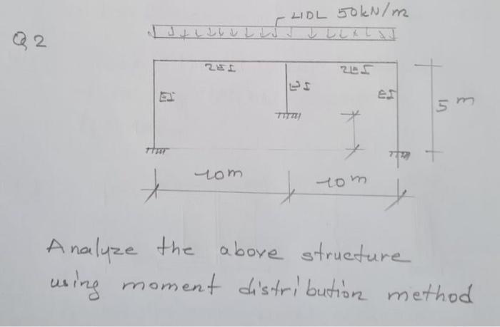 Solved Analyze the above structure using moment distribution | Chegg.com