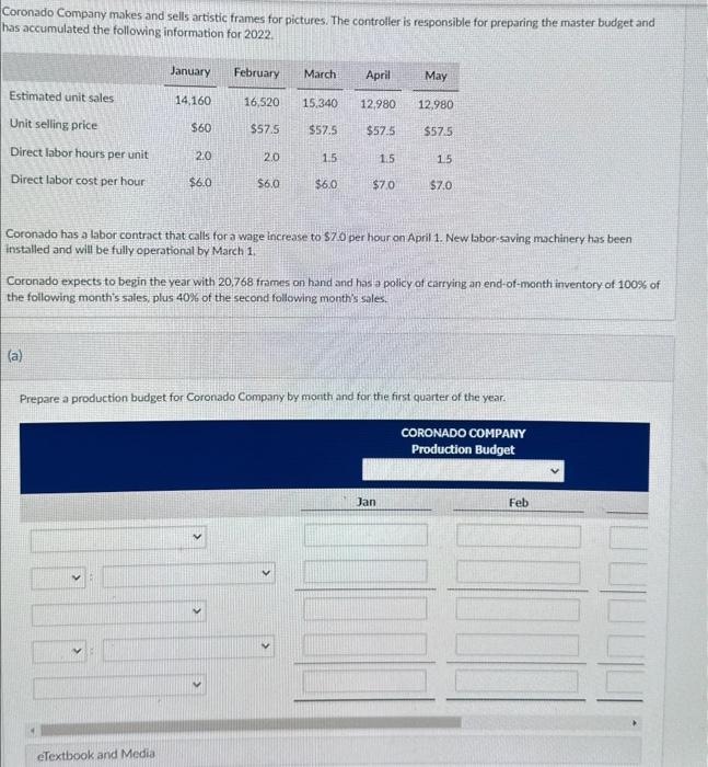 Solved Coronado Company makes and sells artistic frames for | Chegg.com