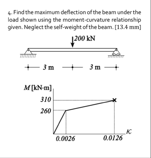 Solved Find the maximum deflection of the beam under the | Chegg.com