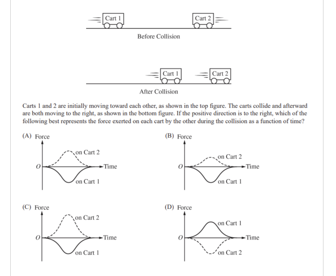 Solved Carts 1 ﻿and 2 ﻿are initially moving toward each | Chegg.com