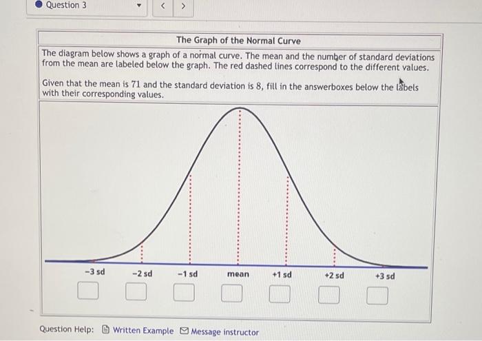 Solved The Graph of the Normal Curve The diagram below shows | Chegg.com