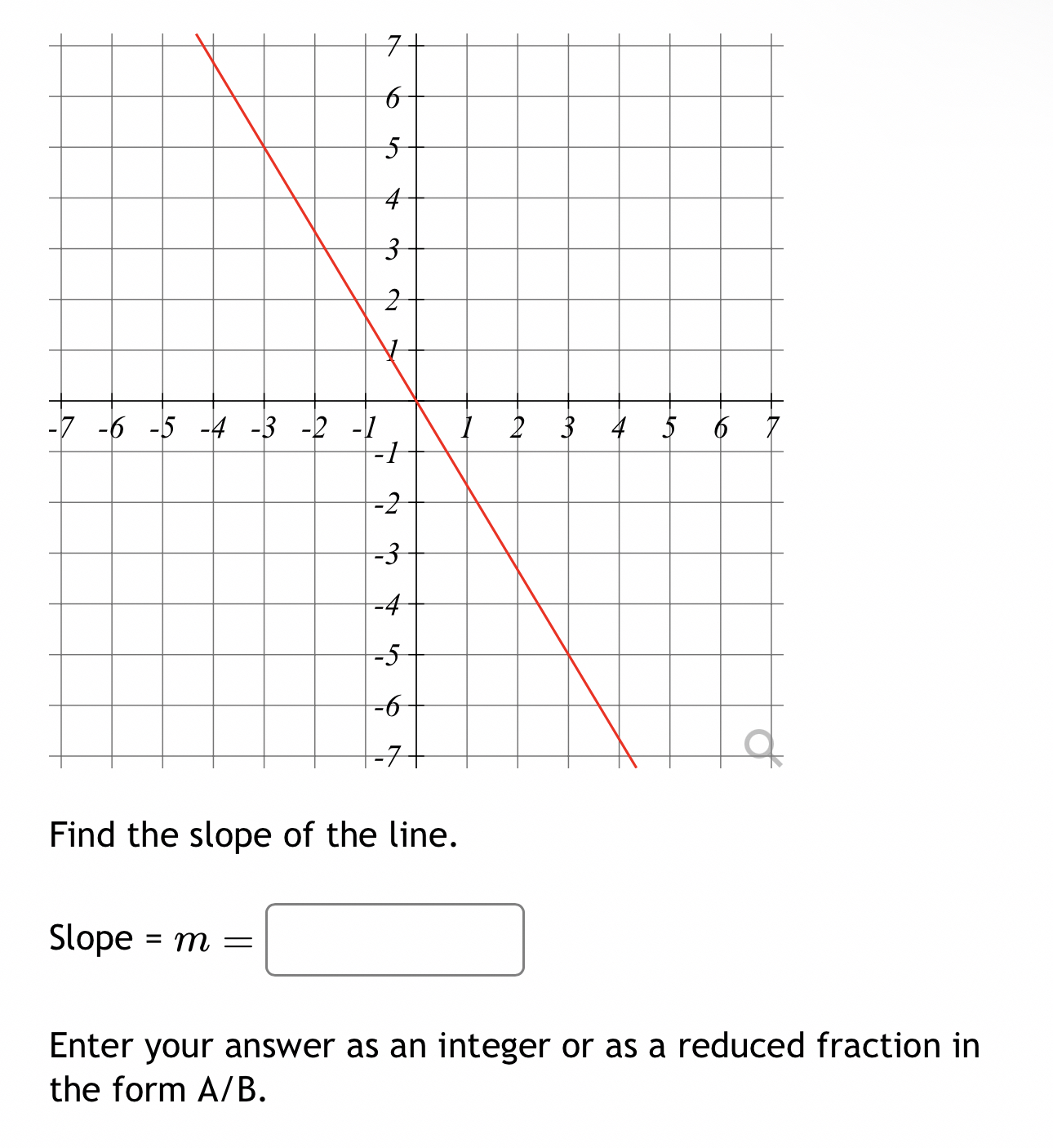 Solved Find the slope of the line.Slope =m=Enter your answer | Chegg.com