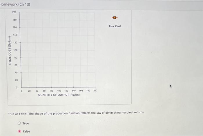 Solved 2. Inputs and outputs Aneesha's Pizzas is a | Chegg.com