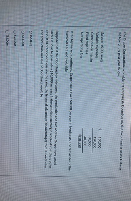 Solved The Draper Corporation is considering dropping its | Chegg.com