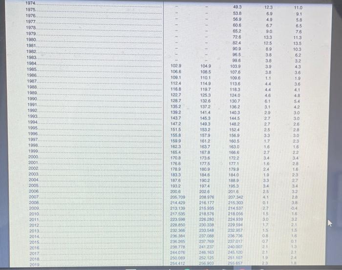 Solved 2. Using the historical CPI table located on the | Chegg.com