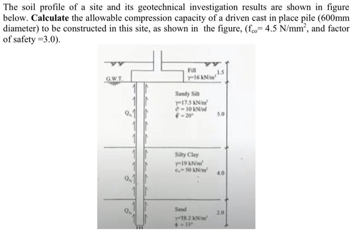 Solved The soil profile of a site and its geotechnical | Chegg.com