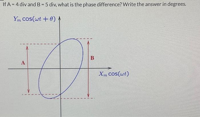 Solved If A=4 div and B=5 div, what is the phase difference? | Chegg.com