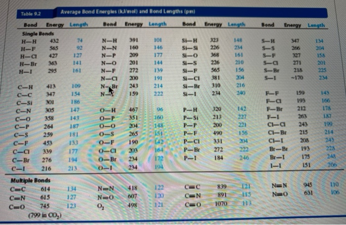 Solved Given the following chemical equation: CClBr3 + O2 -> | Chegg.com
