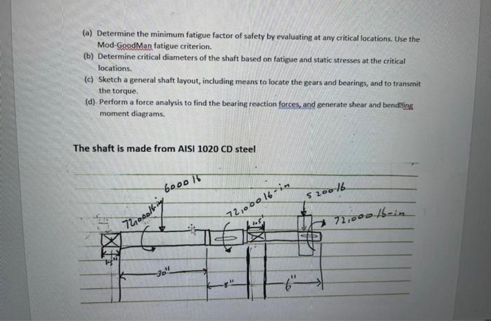 Solved A Determine The Minimum Fatigue Factor Of Safety By
