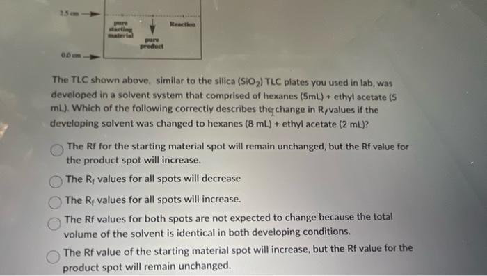Solved The TLC shown above, similar to the silica (SiO2) TLC | Chegg.com