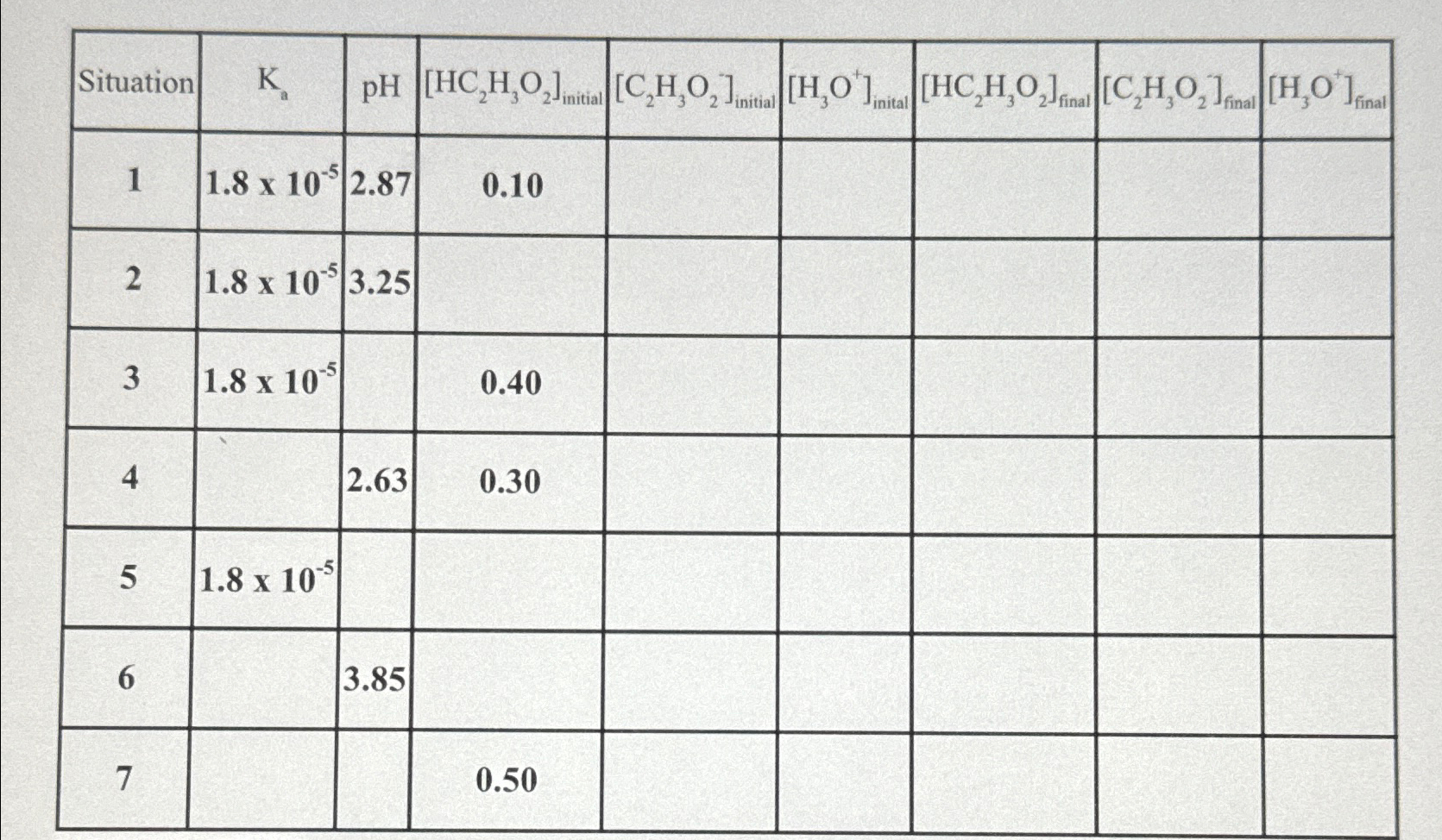 please fill out table and probide sample calculations | Chegg.com