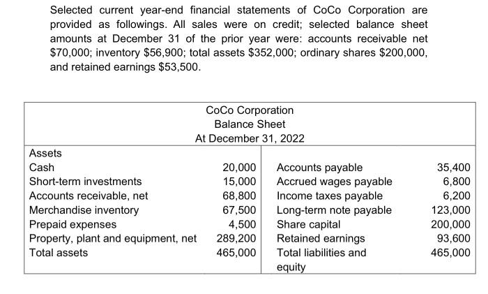 Solved Selected current year-end financial statements of | Chegg.com