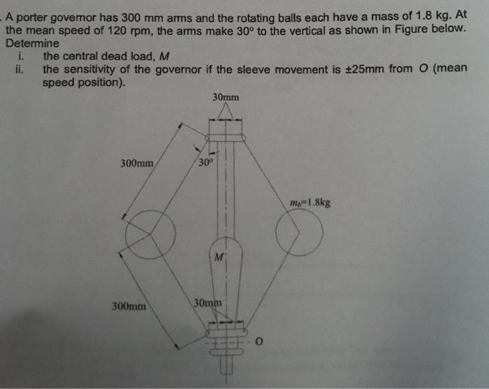 Solved A porter governor has 300 mm arms and the rotating | Chegg.com