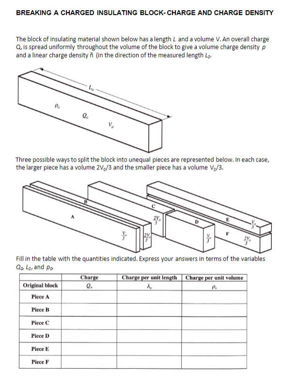 Solved BREAKING A CHARGED INSULATING BLOCK- ﻿CHARGE AND | Chegg.com
